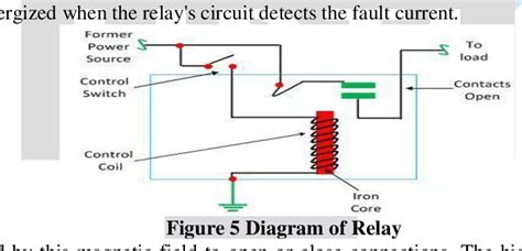 Figure From Iot Based Smart Irrigation System Using Artificial Intelligence Semantic Scholar