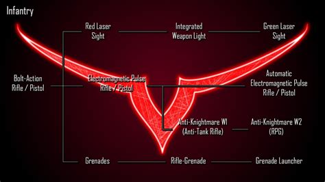 Infantry Weapons Image Code Geass Universe Domini Ver Mod For