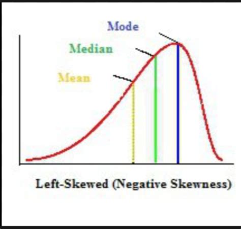 Stats Flashcards Quizlet
