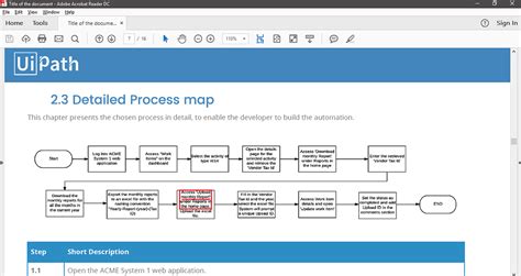 Query In Level 3 Advanced Training Assesment 2 Academy Feedback