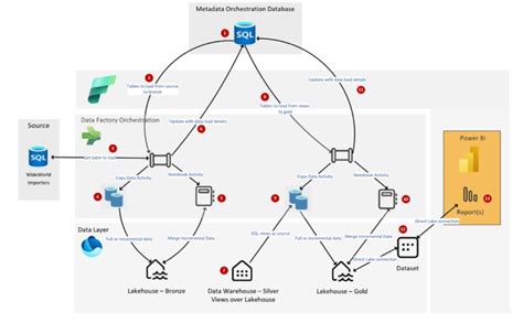 Lorenzo De Tomasi On Linkedin Data Technology Datascience Business Tech Dataanalytics