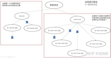 妈妈问我为什么跪着学搜索算法 知乎