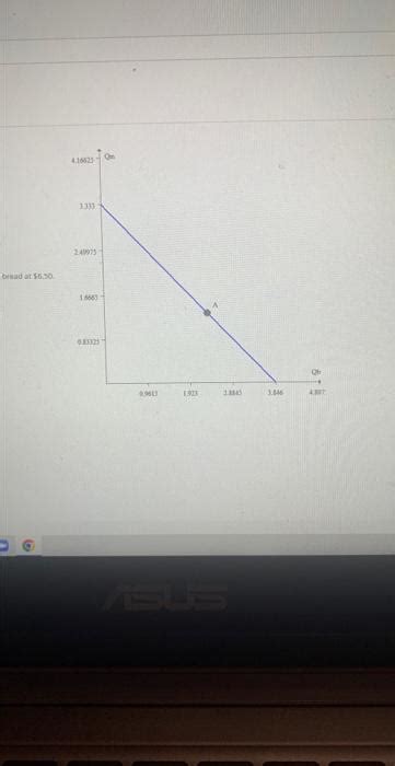 Solved The Budget Constraint Below Is Defined By A Budget Of