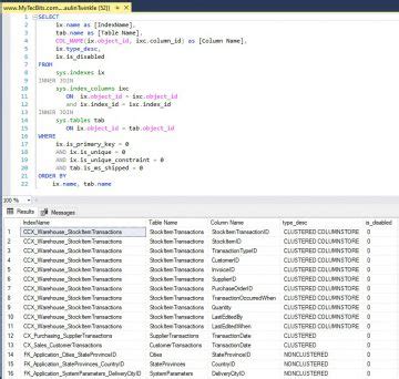 Get The List Of All Indexes And Index Columns In A Database My Tec Bits