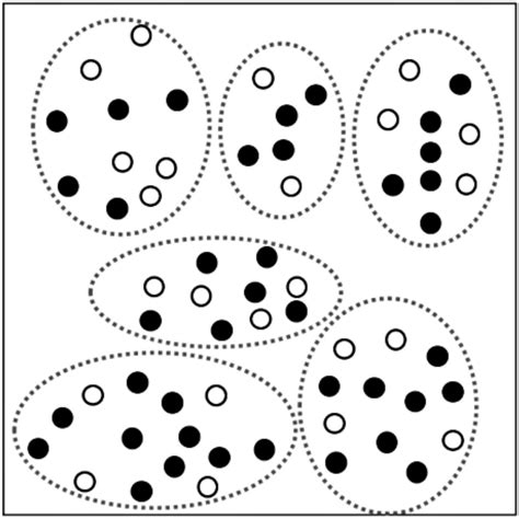 Schematic Diagram Of Clustering Down Sampling Download Scientific Diagram