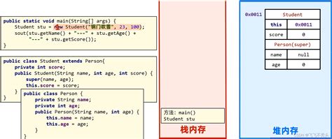 Java面向对象高级：封装、继承和多态java面向对象 封装、继承和多态 Csdn博客