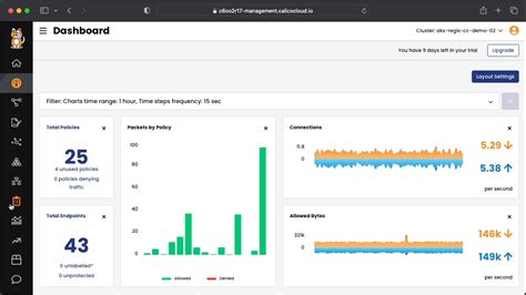 Github Tigera Solutionscc Aks Security Compliance Workshop This