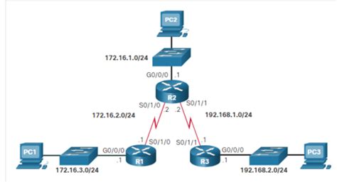 Crt 16 Troubleshoot Static And Default Routes Flashcards Quizlet