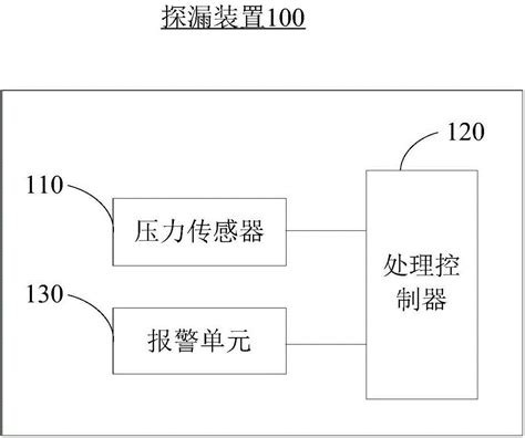 Leak Detection Apparatus And Battery Module Eureka Patsnap