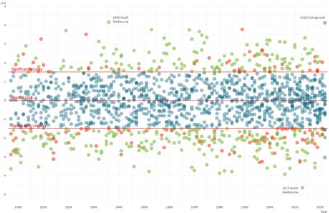 AFL Data Insights Using Qlik Data Consultants