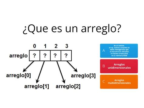Arreglos En Programacion Quiz