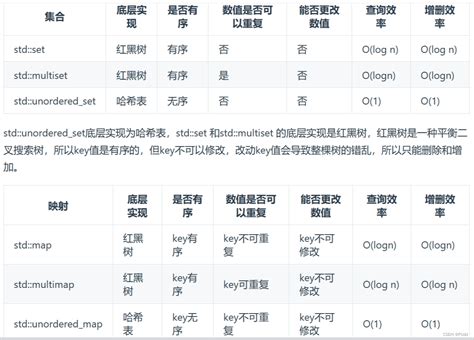 leetcode 哈希表 set转vector csdn博客