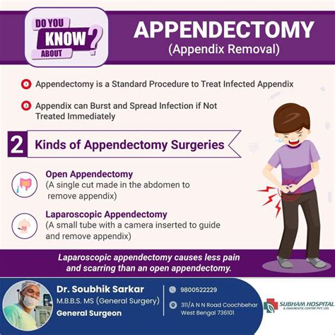 Dr Soubhik Sarkar Surgeon Siliguri