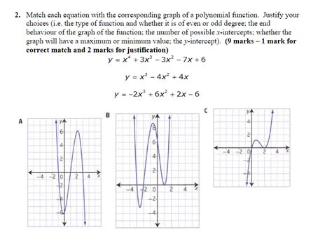 Solved Match Each Equation With The Corresponding Graph Of A Chegg Com
