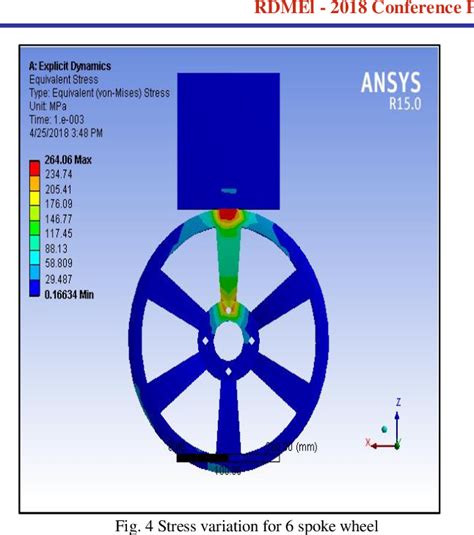 Figure 5 From Impact Analysis Of Car Alloy Wheel Rim Using Finite Element Analysis Semantic