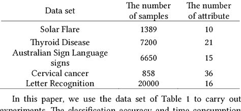Table 1 From Improvement Of Fuzzy Knn Classification Algorithm Based On