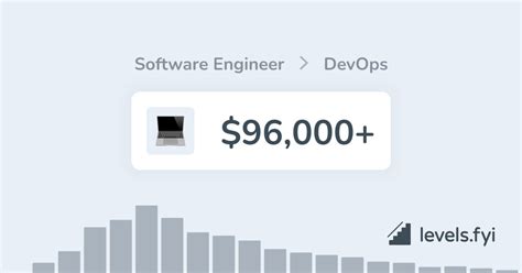 Devops Software Engineer Salary
