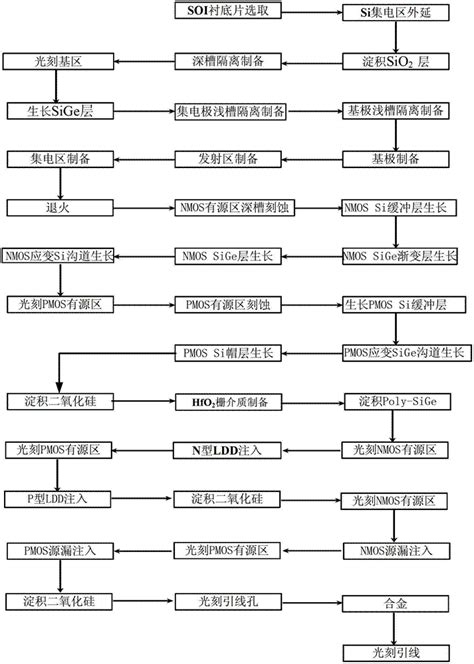 Double Polysilicon Planar Soi Silicon On Insulator Bicmos Bipolar