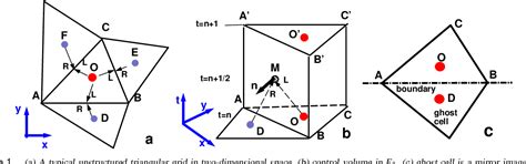 Figure 1 From A Time Accurate Upwind Unstructured Finite Volume Method For Compressible Flow