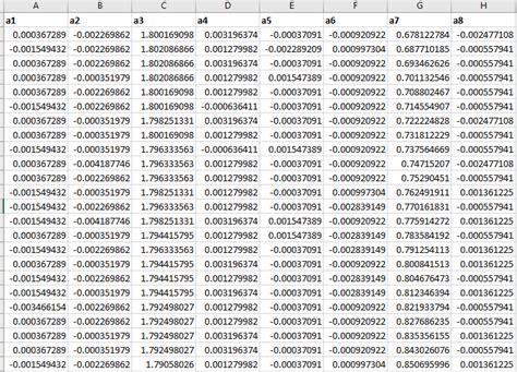 Sampling Rate Issue And Tdms Waveform Data Issue Ni Community