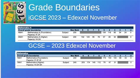 Gcse Igcse Maths Resources Ripple Effect