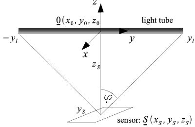 Schematic For The Light Emitter Model Download Scientific Diagram
