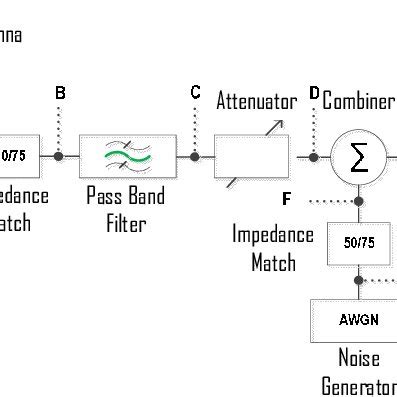 Block Diagram Of The Receiver Setup Download Scientific Diagram
