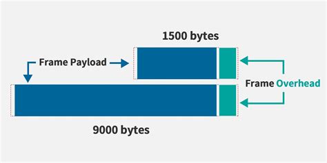 Understanding Jumbo Frame Support In Industrial Ethernet Switches Maisvch Technology