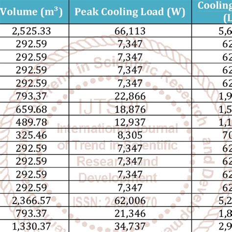 Heating And Cooling Load Values For Second Floor Download Scientific
