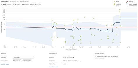view and understand the control chart jira software cloud atlassian
