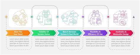 Premium Vector Better Ux Design Rectangle Infographic Template
