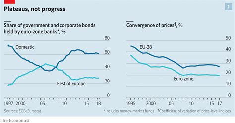 Instant Zone And Lasting Zone Chart