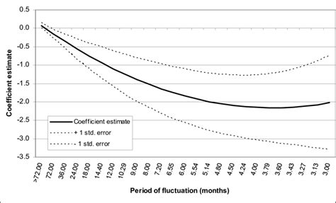 2nd Order Polynomial Coefficient Estimates Download Scientific Diagram