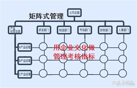 项目管理 1 ：软硬件项目管理 总体概述、框架、实践活动、常见工具、软件研发过程、软件开发周期模型51cto博客软件项目管理概述答案