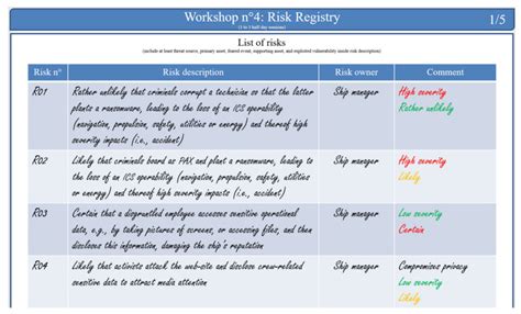 Naval Use Case Risk Registry Download Scientific Diagram