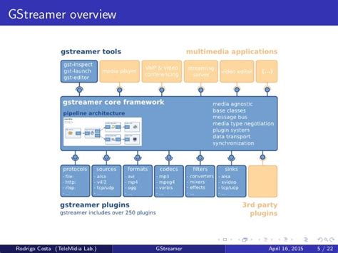Gstreamer An Overview