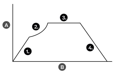 Distance Time And Velocity Time Graphs Physics Explanation Exercises Evulpo