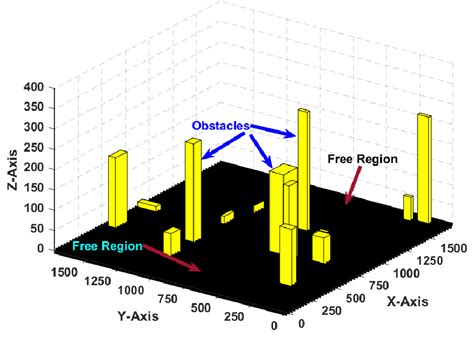 Figure 1 From Path Planning Method For Uavs Based On Constrained Polygonal Space And An