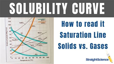 Reading A Solubility Curve