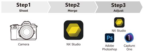 The Pixel Shift Workflow