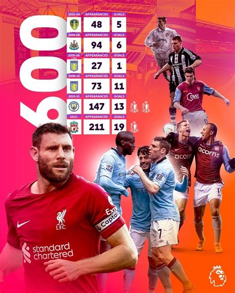 리버풀 제임스 밀너 대기록  Mlbpark