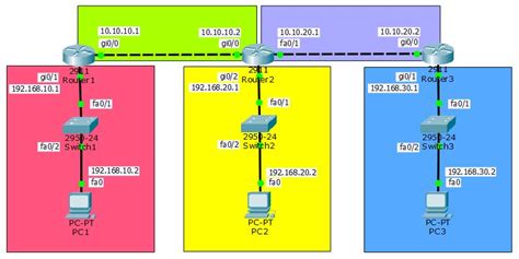 Cara Konfigurasi Bgp Routing Lengkap Di Packet Tracer