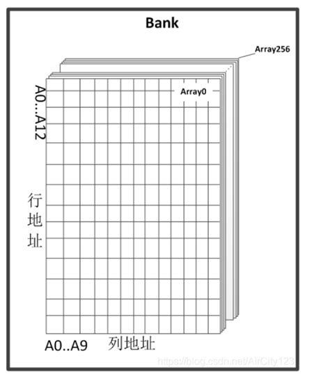 Ddr和mig使用小结mig Ddr是什麽 Csdn博客 Ddr和mig使用小结mig Ddr是什麽 Csdn博客
