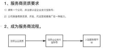 Springbootvue企业级开源聚合支付系统！支持30款支付平台，只需配置商户证书就能直接使用！开源聚合支付平台 Csdn博客