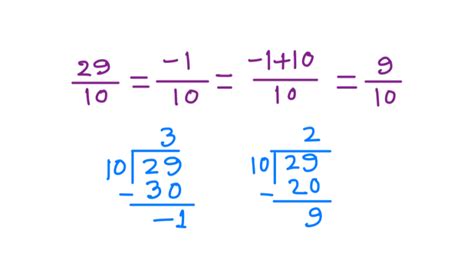How To Find Unit Digit Concept Of Cyclicity Of Number