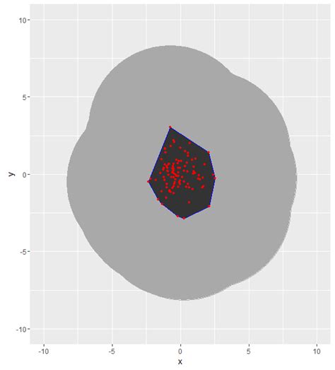R Ggplot2 Z Clipping Remove Unnecessary Points In Overlapping Stacks Stack Overflow