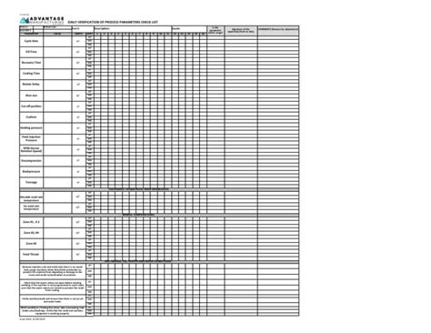Daily Verification Of Process Parameters Checklist Pdf Valve