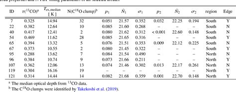 table 1 from multi log normal density structure in cygnus x molecular