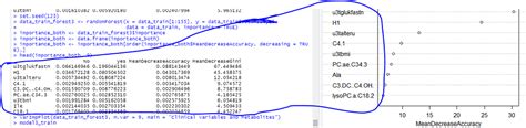 discrepancy of important variable order between varimpplot and from the model outcome machine