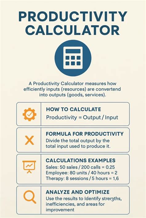 Productivity Calculator